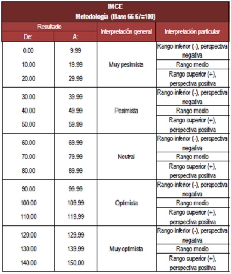 IMCE3 – IMCP – Instituto Mexicano de Contadores Públicos