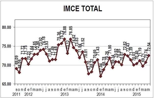 IMCE Total Mayo – IMCP – Instituto Mexicano de Contadores Públicos