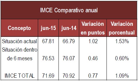 IMCE Anual Junio – IMCP – Instituto Mexicano de Contadores Públicos
