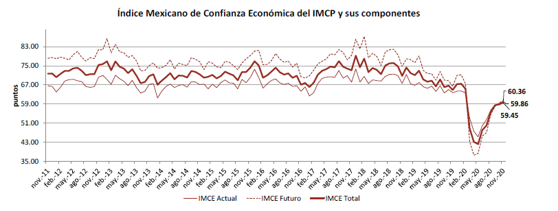 IMCE-NOV-1 – IMCP – Instituto Mexicano de Contadores Públicos