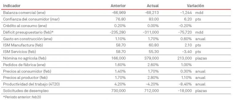 Boletín ComUniCCo Financiero 2021– No. 167 - IMCP