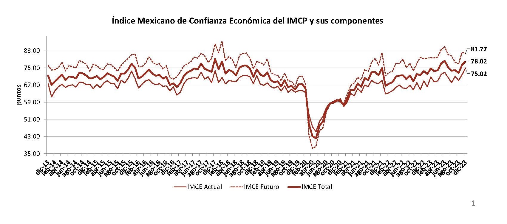 RESULTADOS IMCE DICIEMBRE 2023_Página_1 – IMCP – Instituto Mexicano de ...